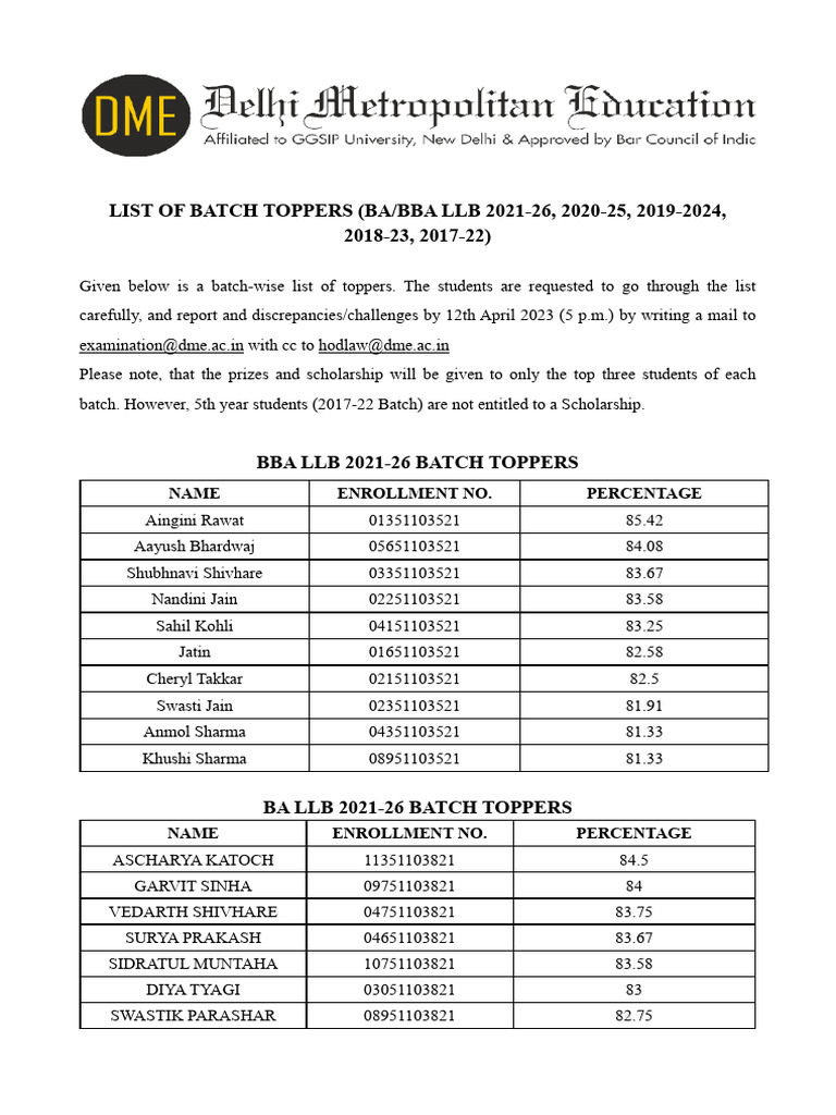 Batch Toppers (Ba Llbbba LLB) | PDF