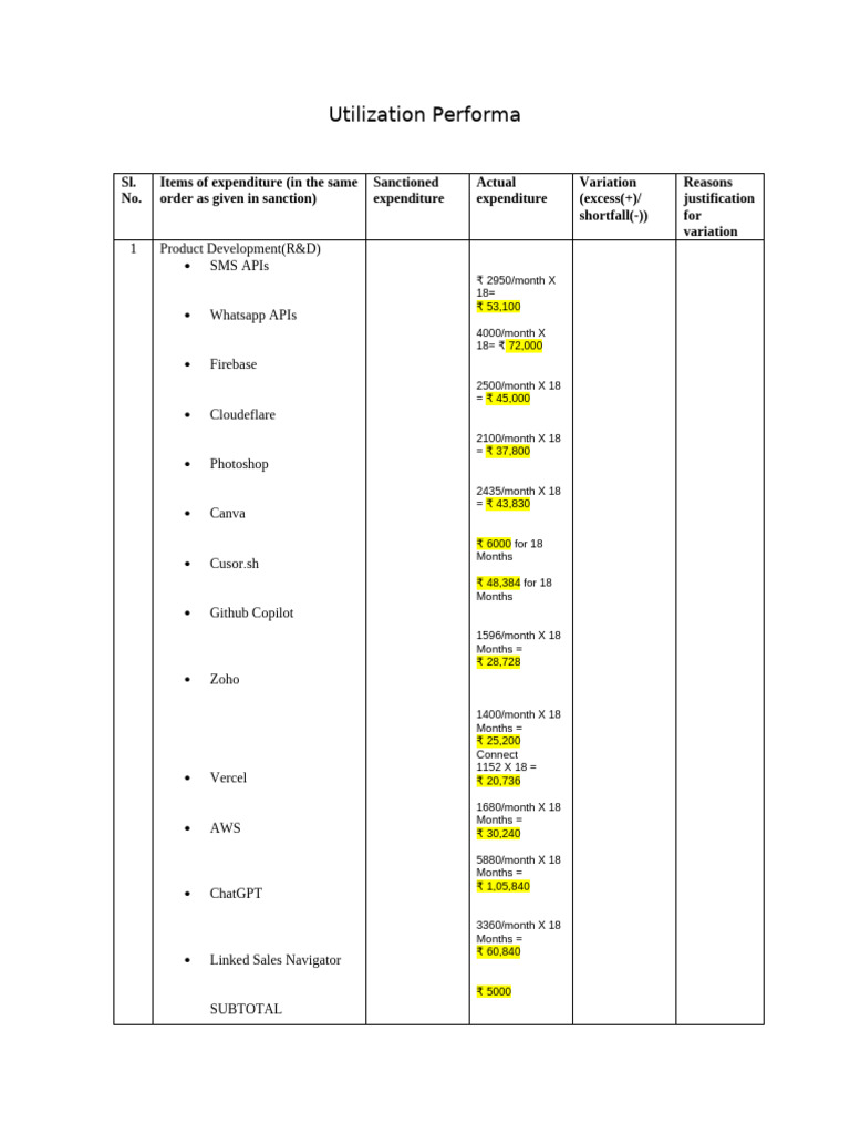 Expenses Revised | PDF