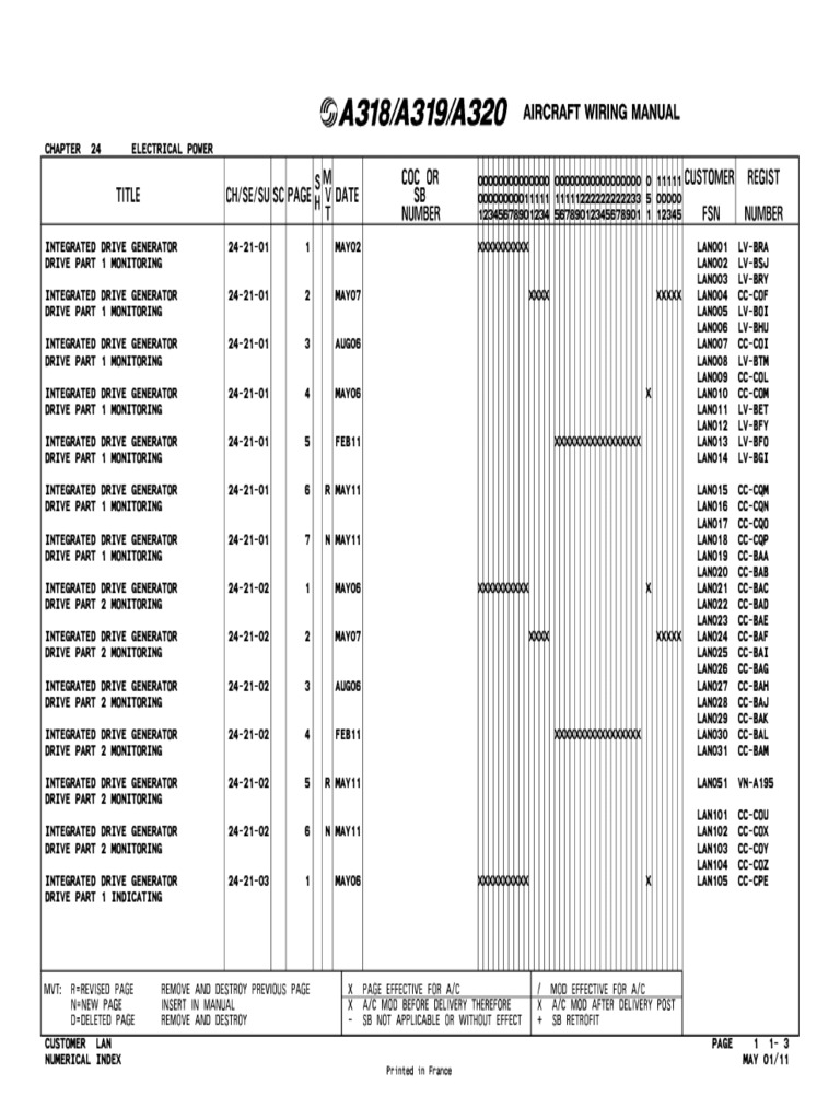 AIRBUS - A318 A319 & A320 Aircraft Wiring Manual - Airbus | PDF