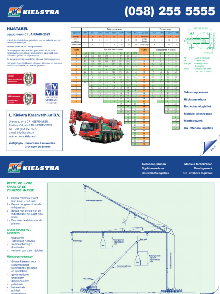 Hijstabellen 2023 | PDF