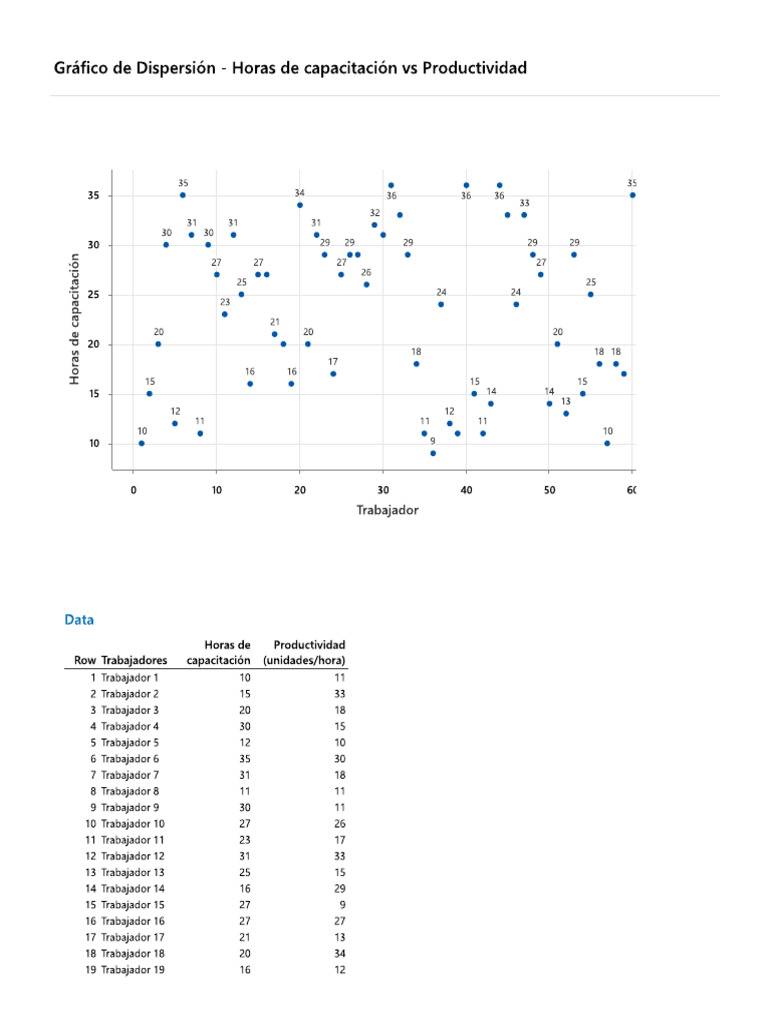 Graficos de Dispersión - Manual | PDF