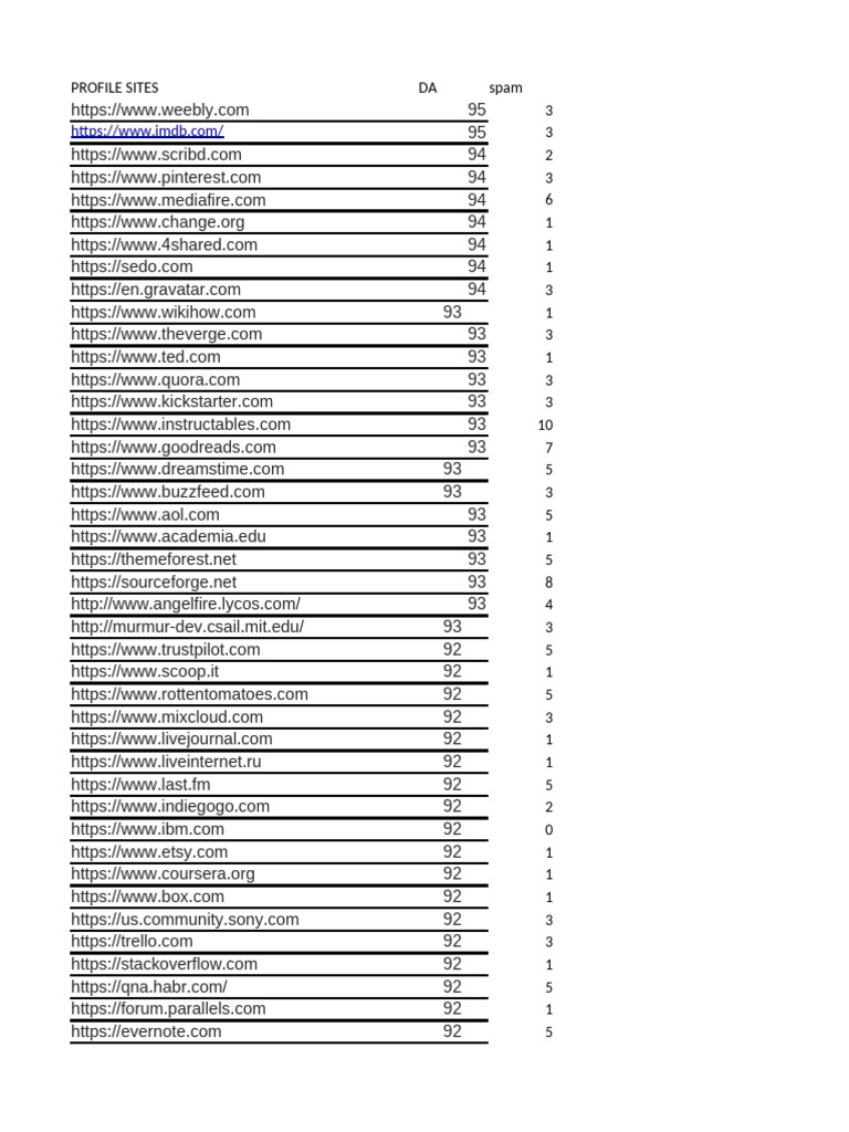 22 (AutoRecovered) | PDF