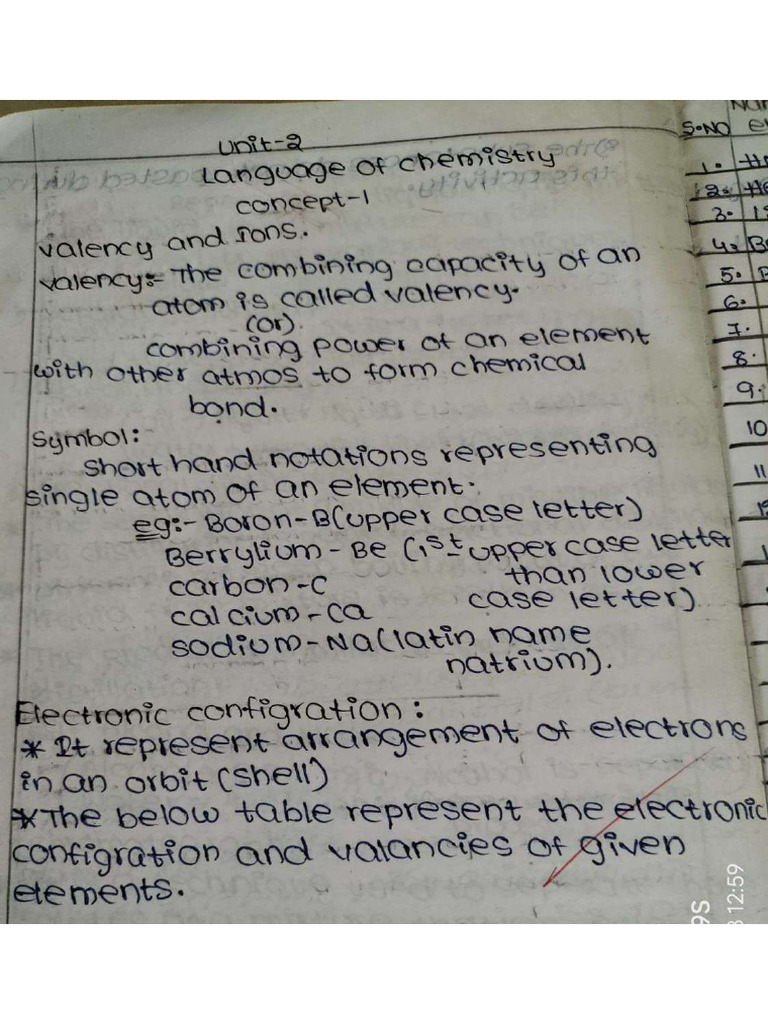 Chapter - 2 Notes-Class 7 | PDF