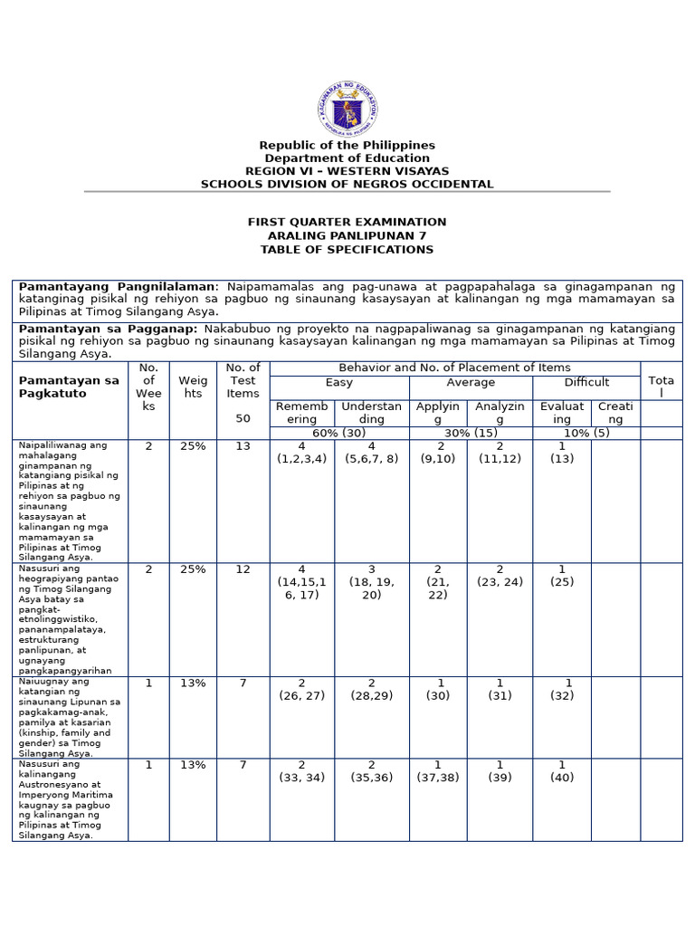 Ap7 q1 Tos Edited Final | PDF