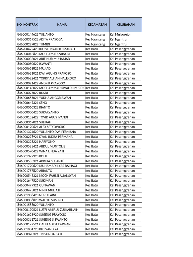 Penugasan TGL 260224 | PDF
