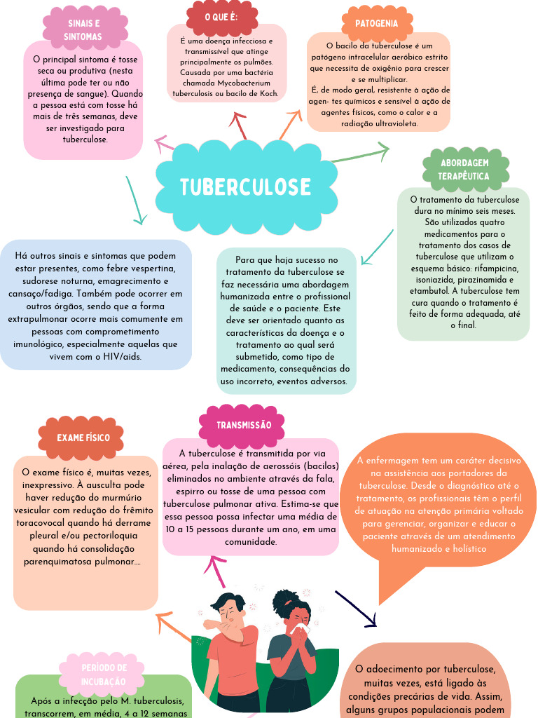 Tuberculose | PDF