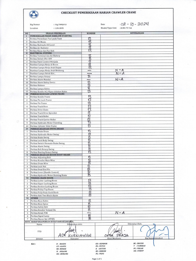 Checklist Pemeriksaan Harian Crane 02-Oktober-2024 | PDF