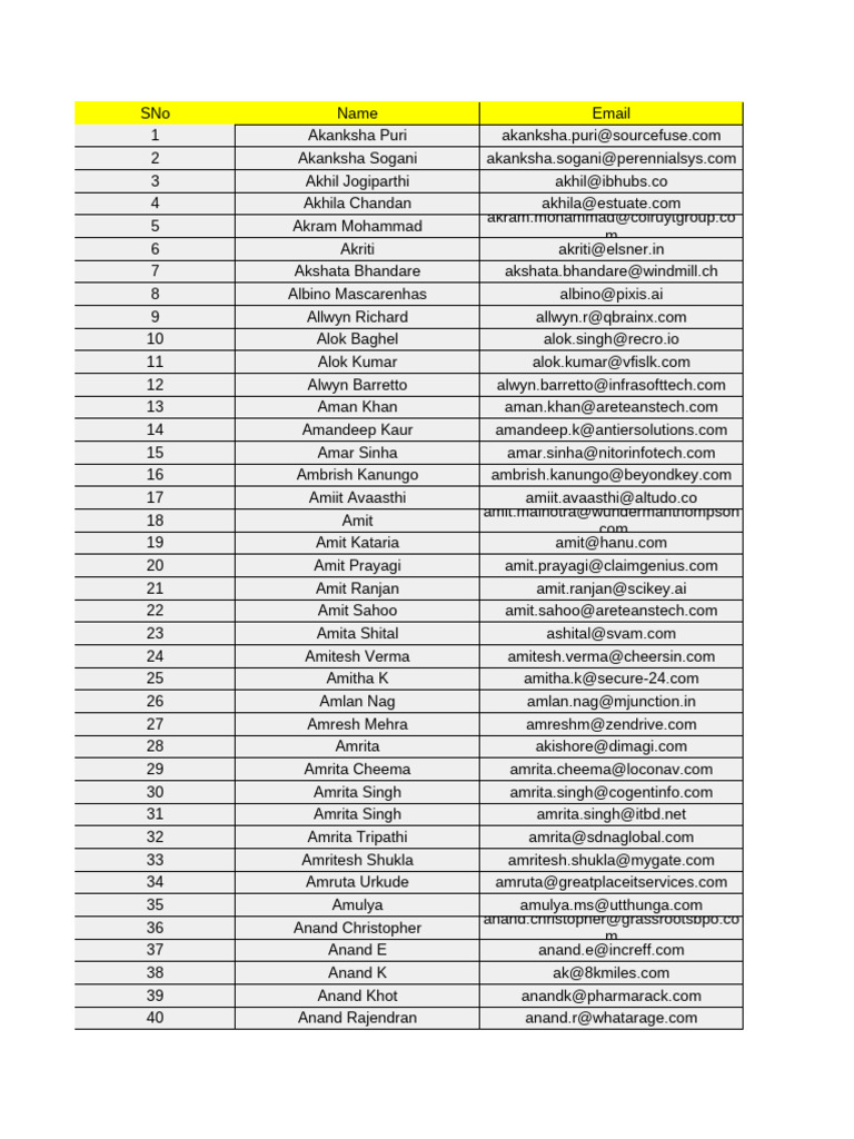 1800 HR Contacts by Telugu Gyaan | PDF