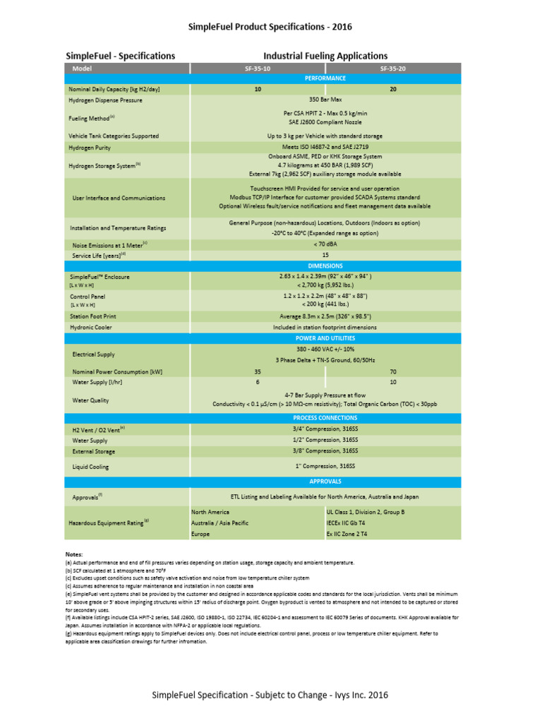 SimpleFuel Specifications | PDF