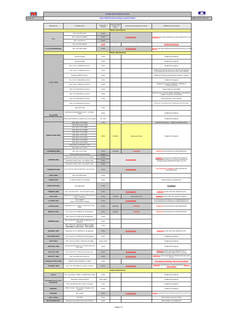 PO ACIC 023 F.08 - TABLA PERCEP SUFRIDAS (LIQUIDACIONES) v97 | PDF