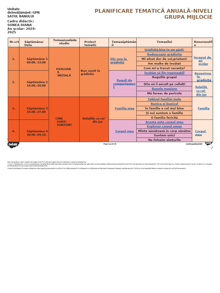 Planificare Anuala 2024-2025 | PDF