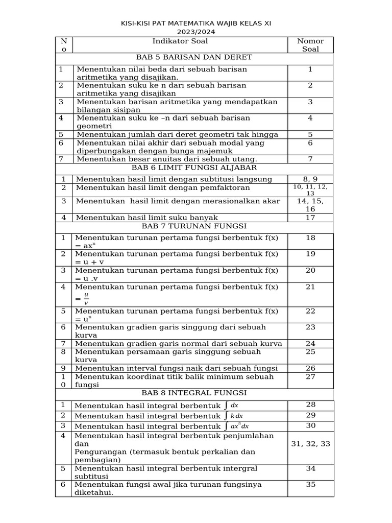 Kisi Pat Xi 24 | PDF