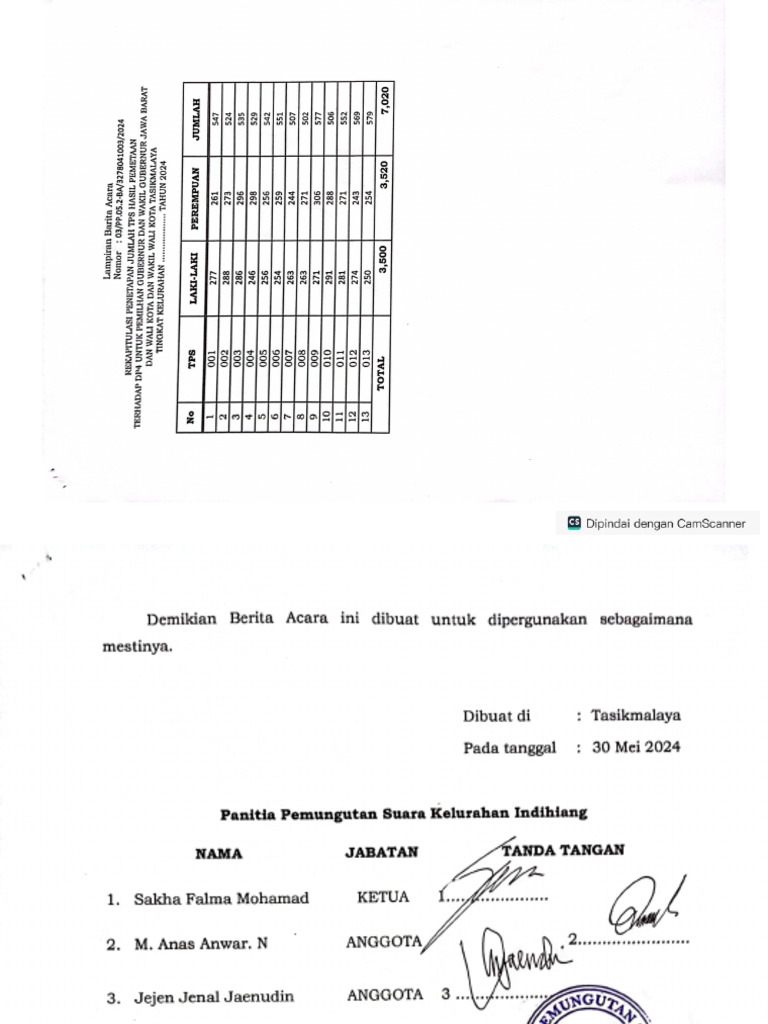 BA Penetapan TPS Indihiang | PDF