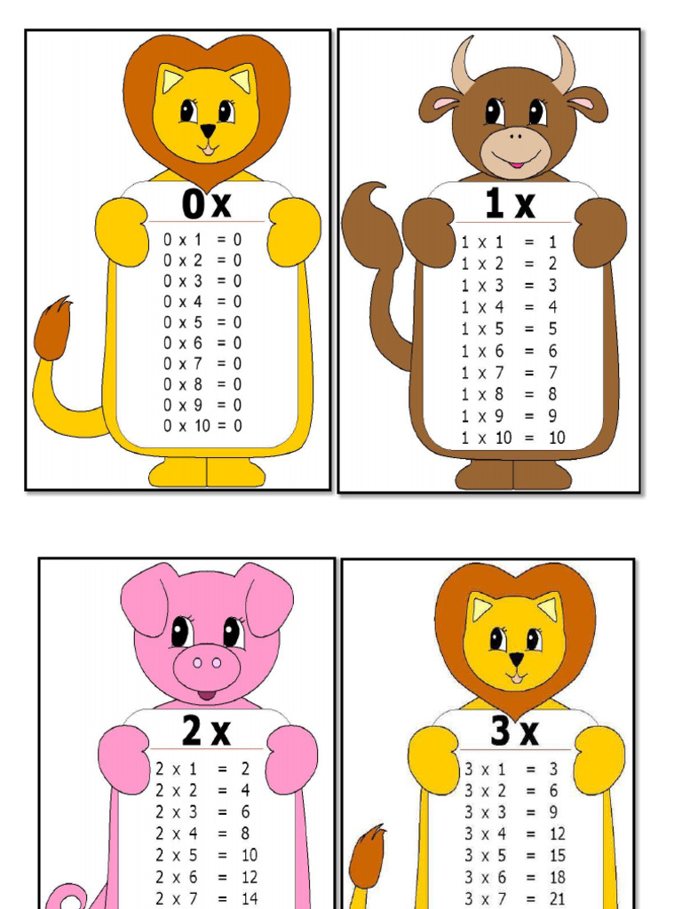 La Tabla de Multiplicacion | PDF