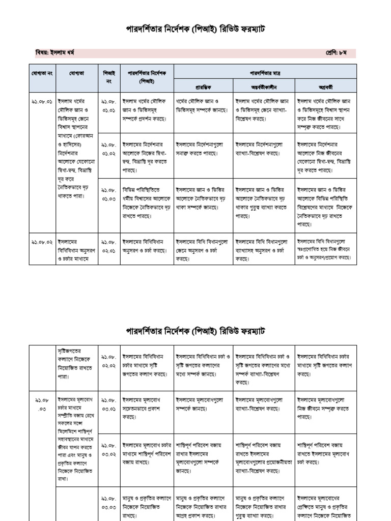 PI Draft Class Eight Nine | PDF