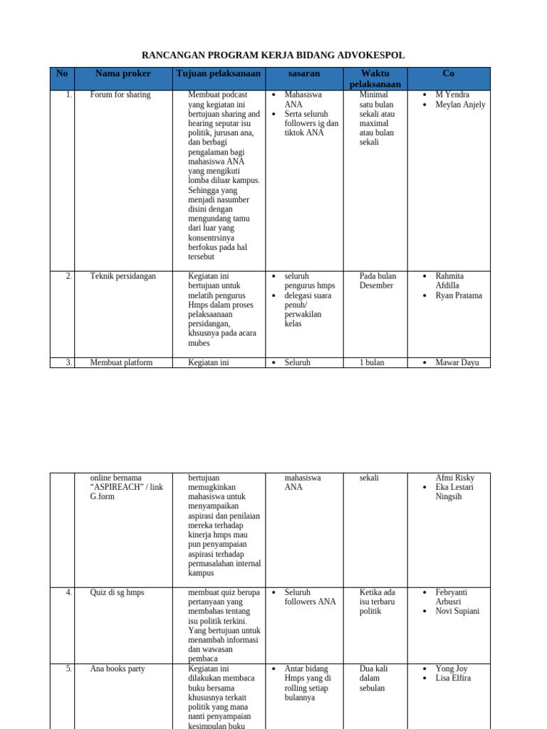 Rancangan Program Kerja Bidang Advokespol | PDF
