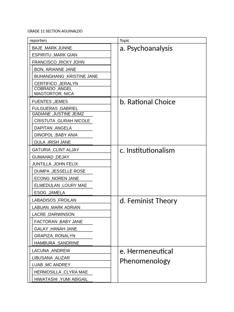 Diss Reports 2nd Quarter | PDF