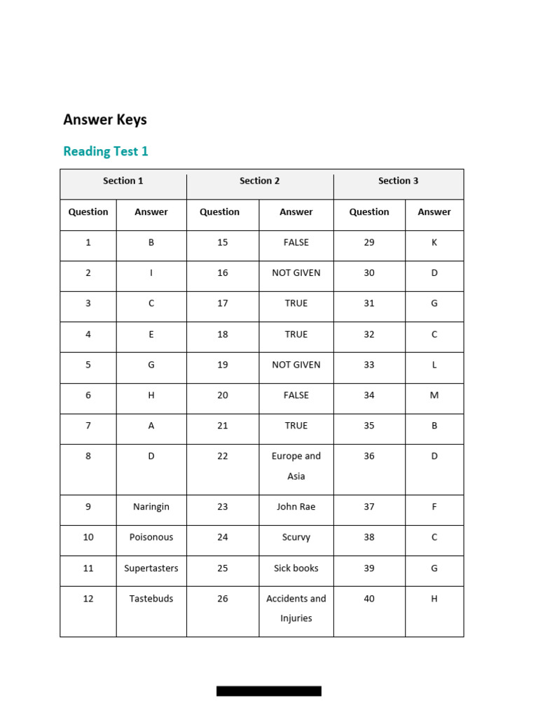 Reading Tests 1-4 - Key | PDF