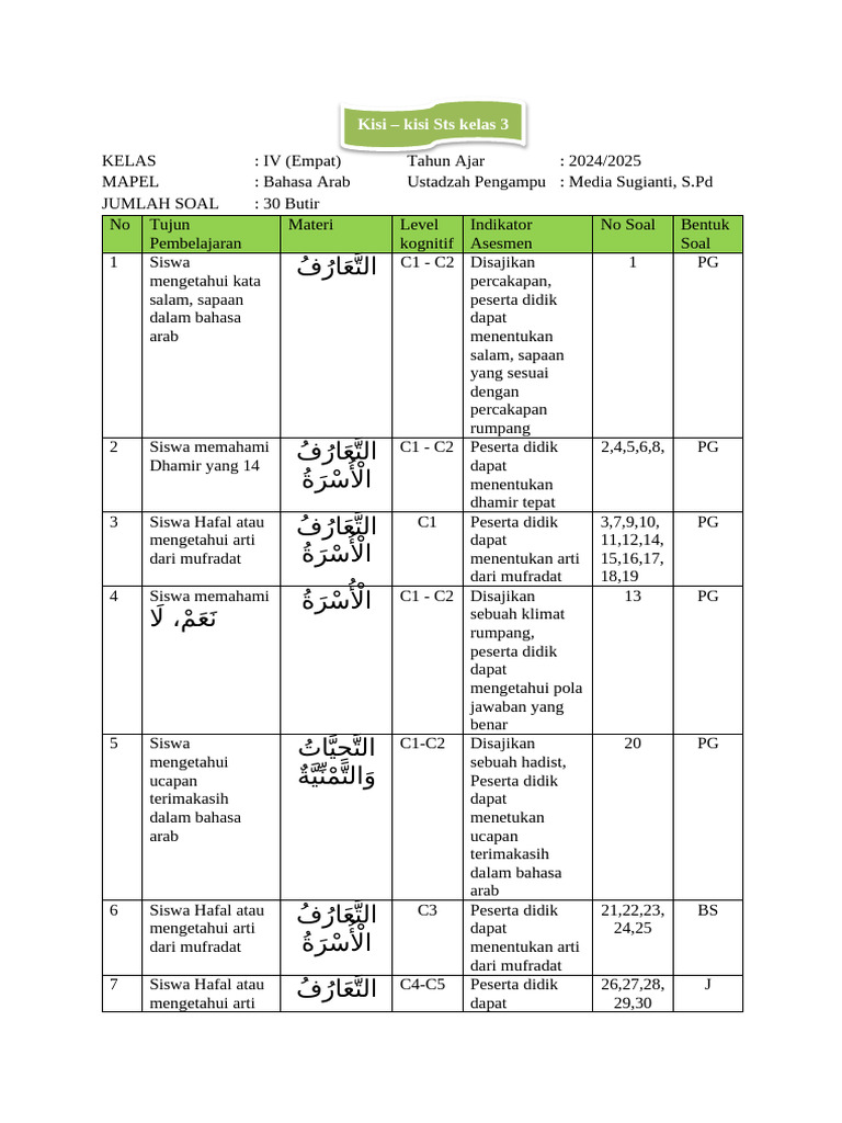 Kisi Kisi Bahasa Arab Kelas 4 | PDF