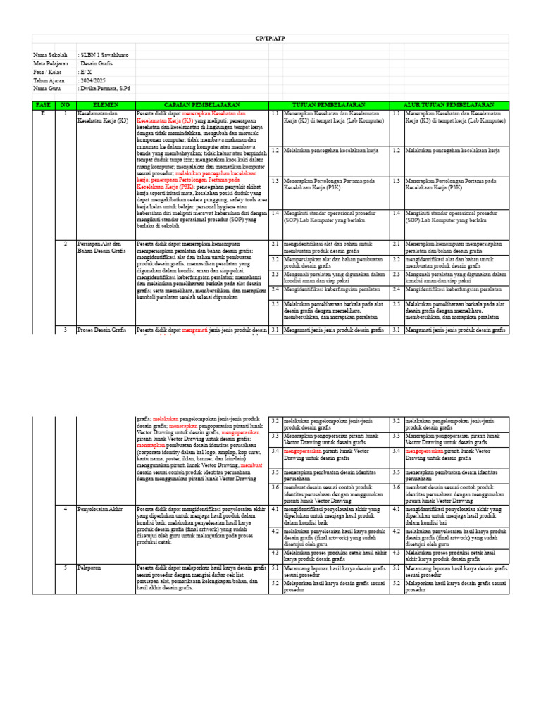 Salinan 1. CP - TP - ATP - Sheet1 | PDF