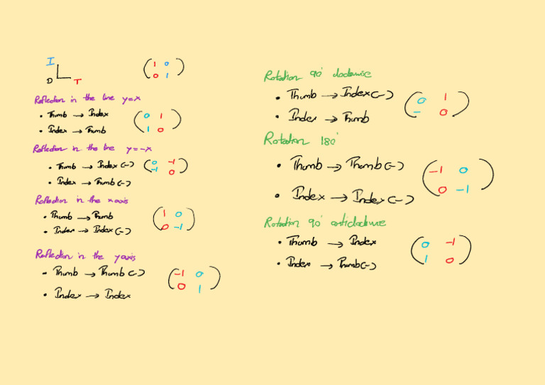 Transformation Matrices | PDF