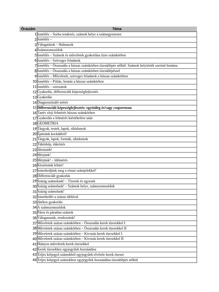 TanmenetTervezett Matek2 | PDF