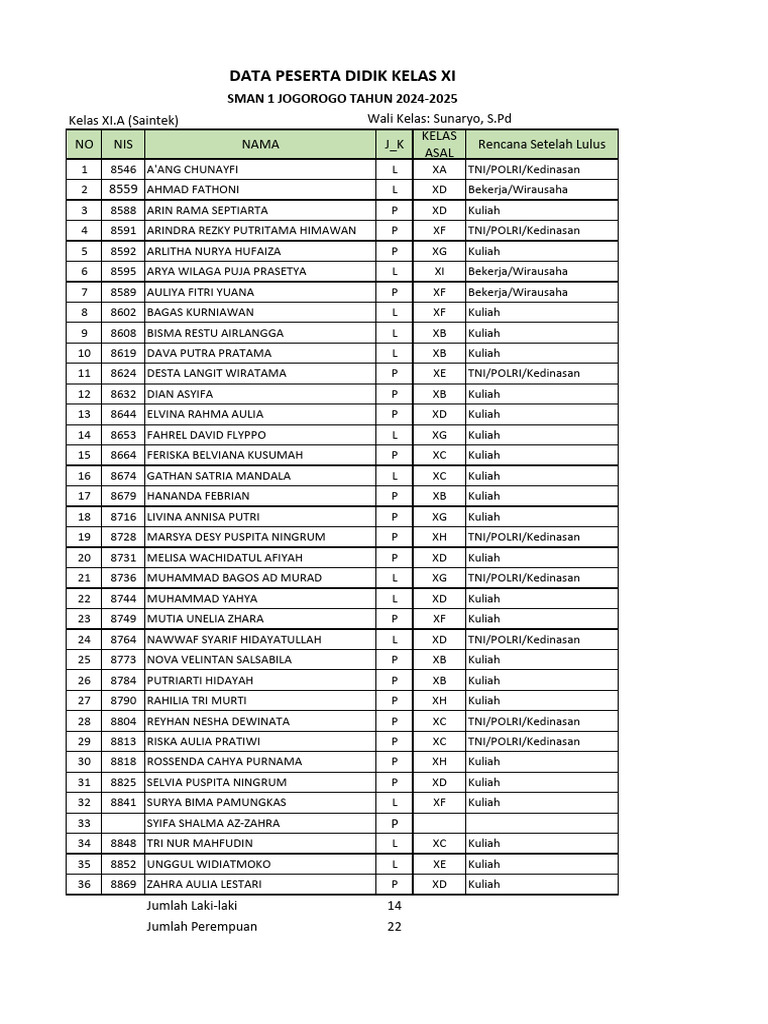 Kelas - XI.A, XI.B Dan XI.C (Scientek) | PDF