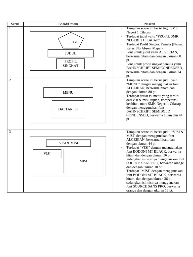 03 - Amara - Story Board Dmi-1 | PDF