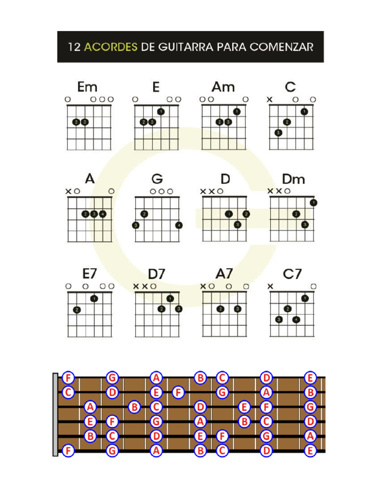 Acordes Basicos | PDF