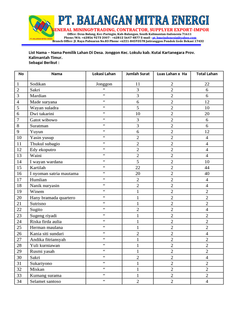Contoh General Mining Bukit Subur | PDF