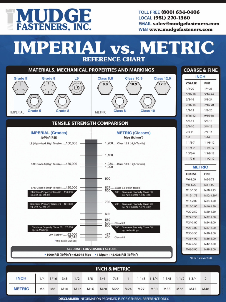 Imperial Vs Metric Chart | PDF
