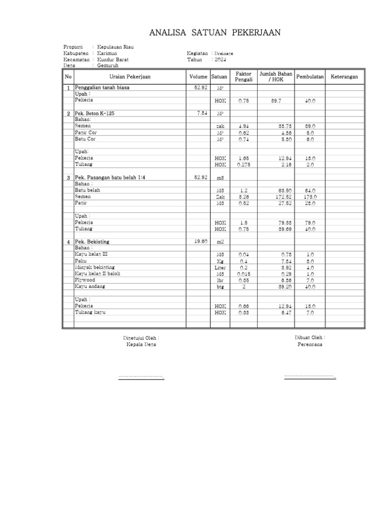 Drainase Analisa | PDF