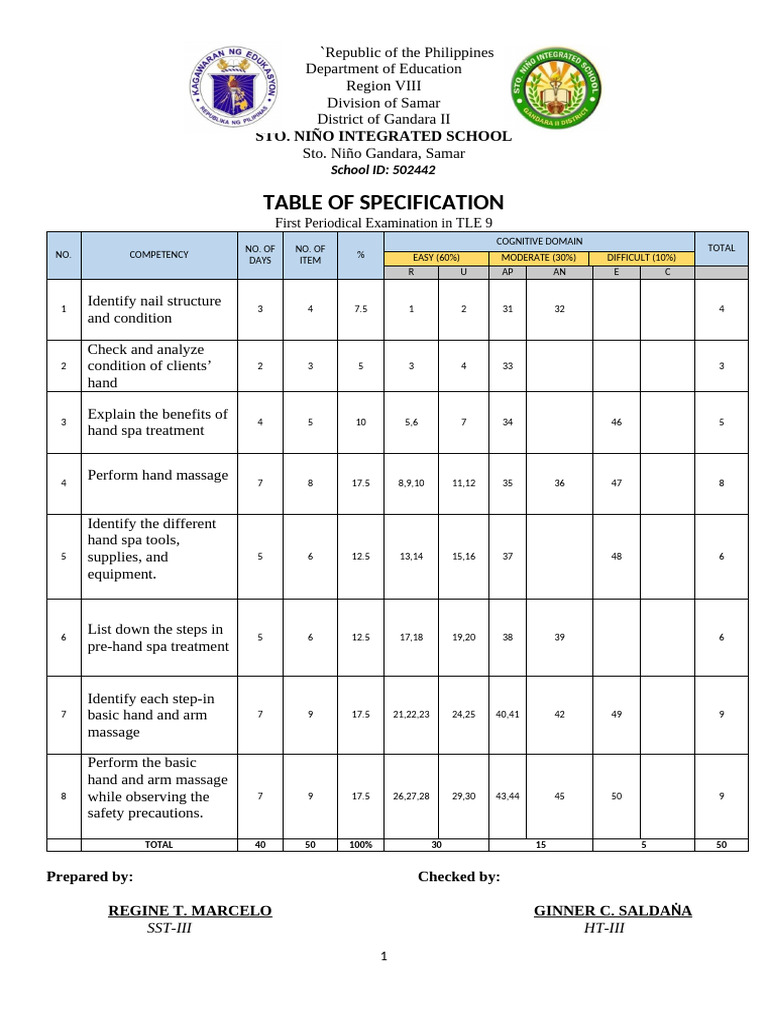 TOS TLE 9 1ST QUARTER 2024 | PDF