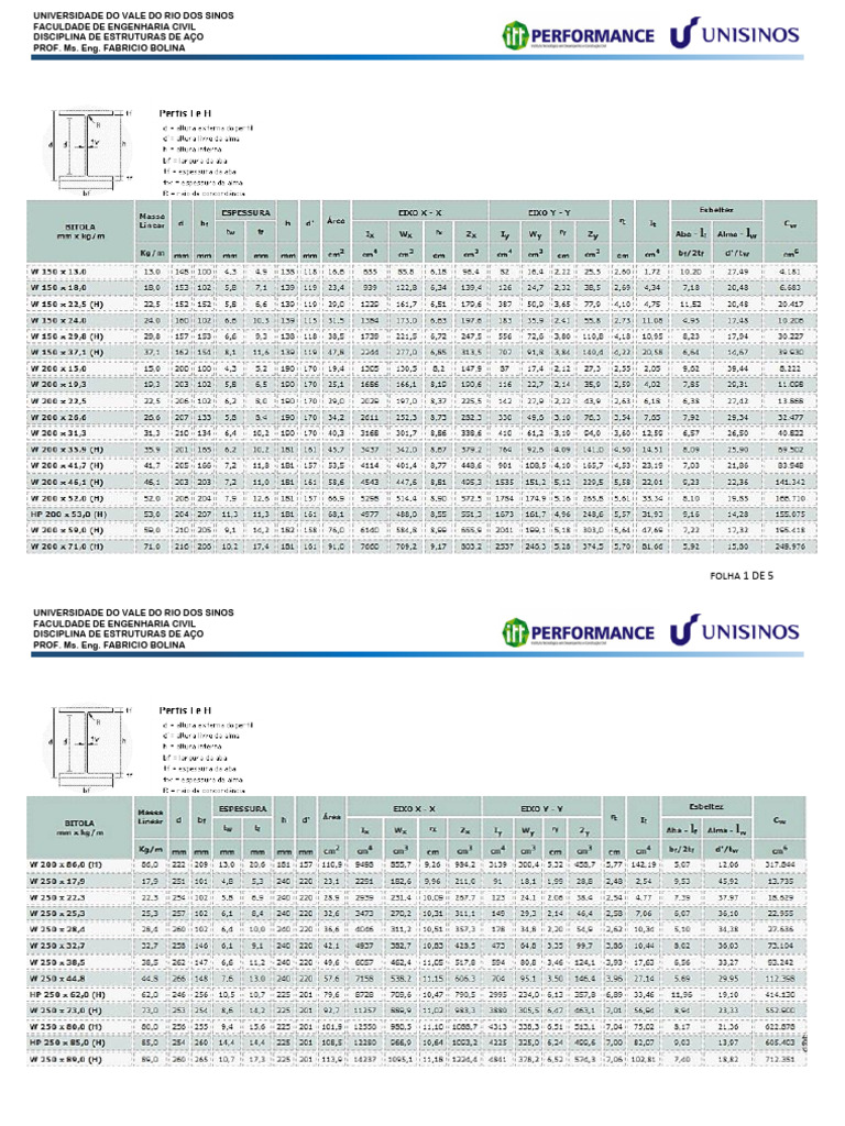 Tabela de perfil laminado I e H | PDF
