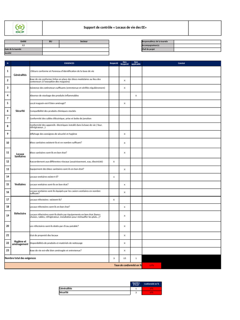 check list -de Contrôle des bases de vies | PDF