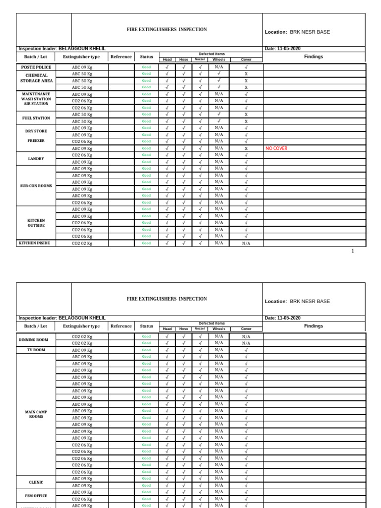 Fire Extinguisher Checklist | PDF