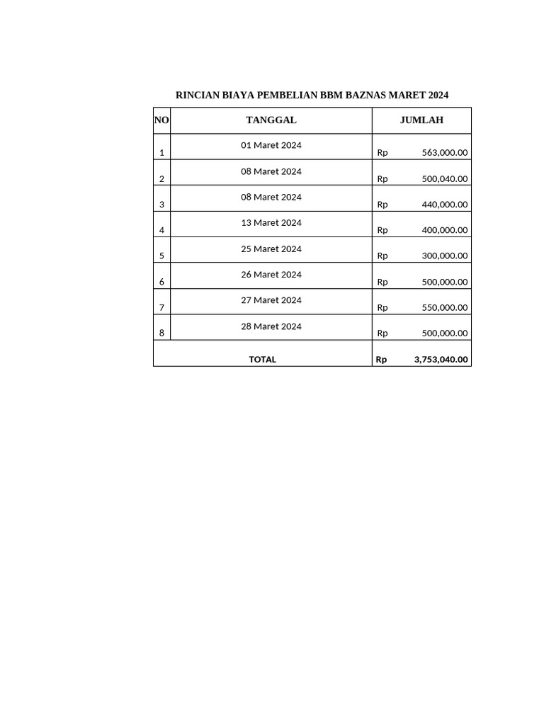Rincian Biaya BBM Maret | PDF