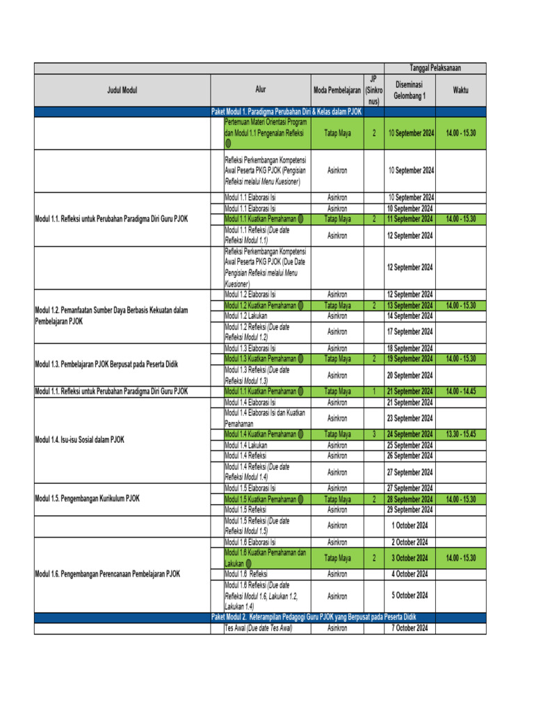 Jadwal Pembelejaran PKG Pjok Diseminasi | PDF
