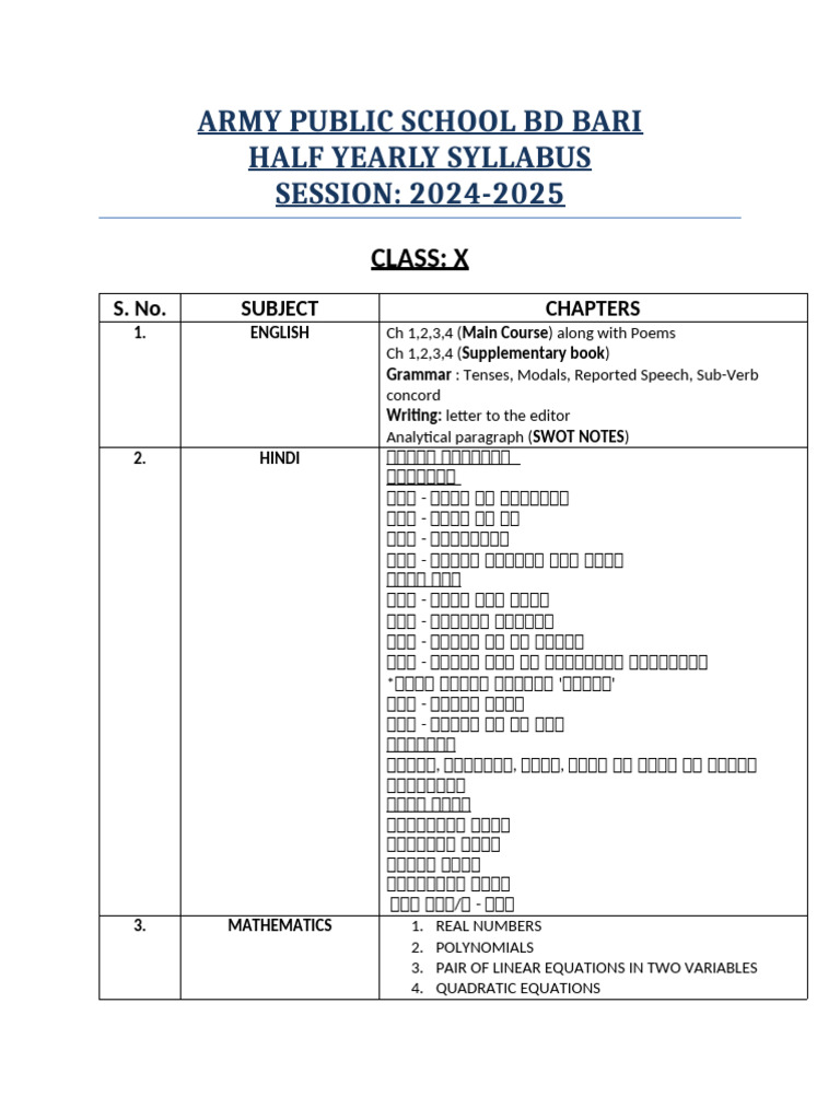 HY Class X Syllabus 2024 | PDF