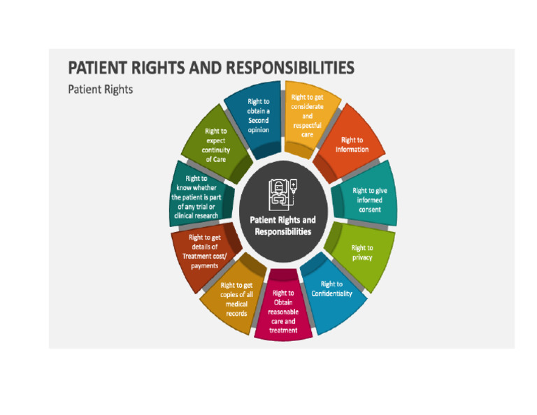 patient rights and responsibilities chart | PDF
