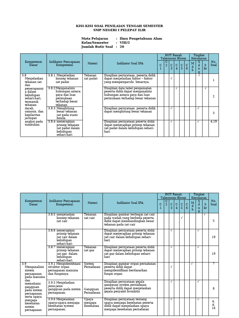 Kisi-Kisi Mid Ipa Kelas 8 Semester 2 Ad | PDF