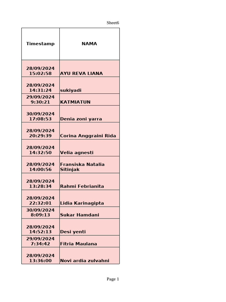 Daftar Pemenang Lelang TV Dan Kulkas Periode 28-30 Sept 2024 | PDF