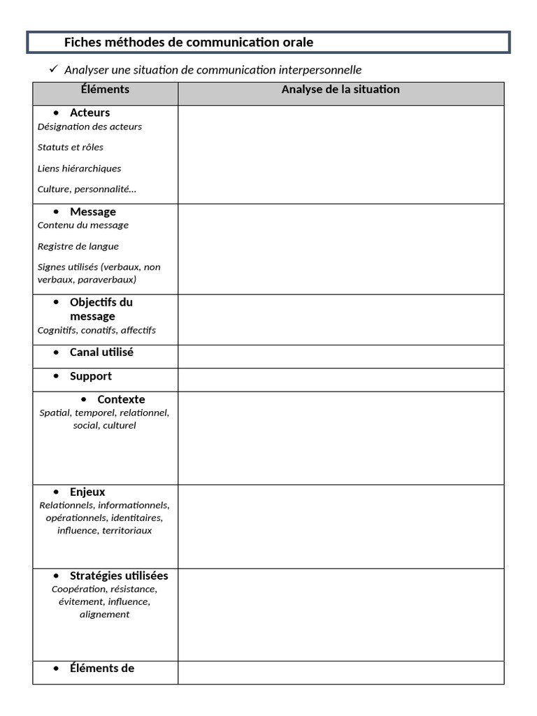 Fiche D'analyse de Communication | PDF