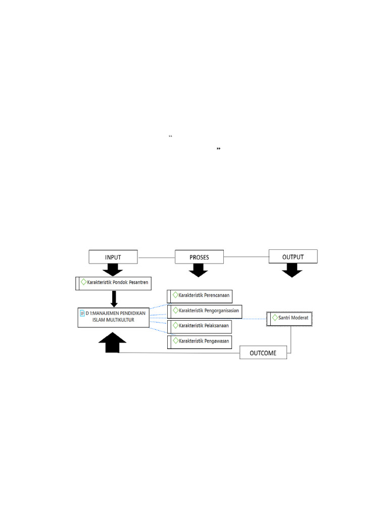 Penawaran Gagasan, Asumsi Dan Kebaruan | PDF