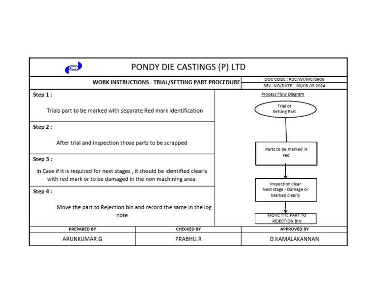 Trial Parts Procedure | PDF