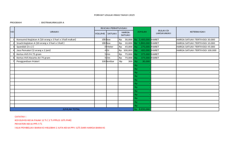 Format Usulan Rkas 2025 | PDF