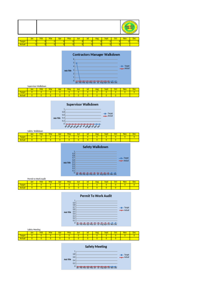 Safety Plan Graphs KPI | PDF