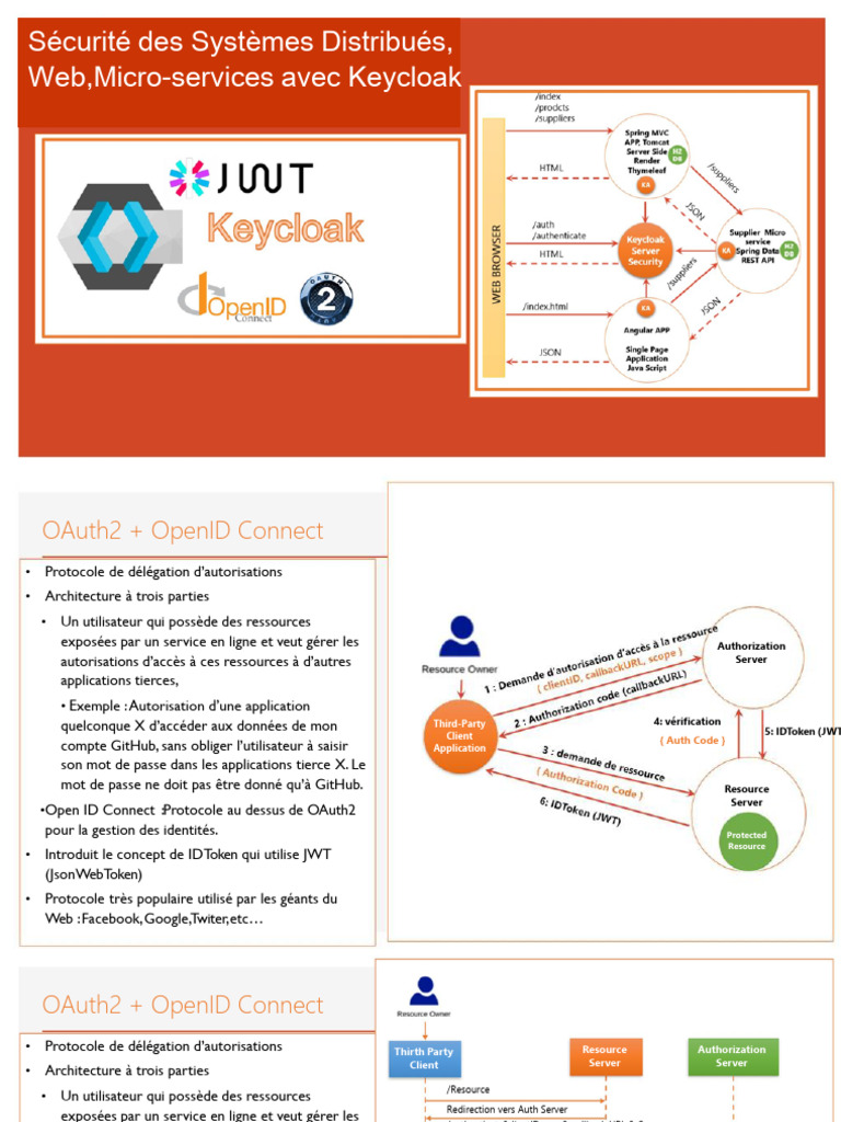 Sécurité Des Applications Web Avec OAuth2 Et Keycloak Partie1 | PDF