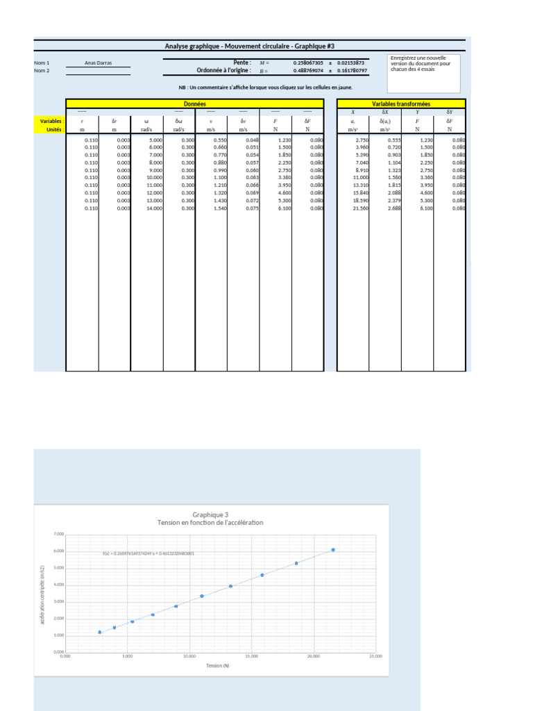Graphique 3 MVM Circulaire | PDF