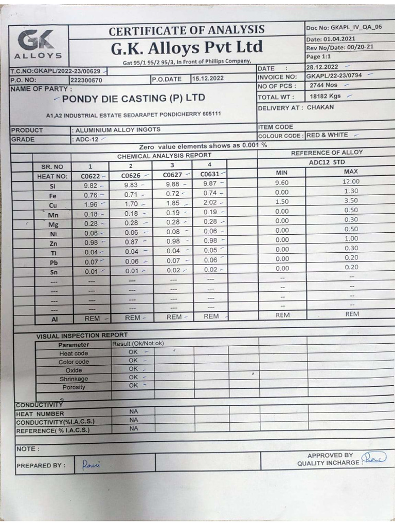 RM-Supplier&In-House Test Report | PDF